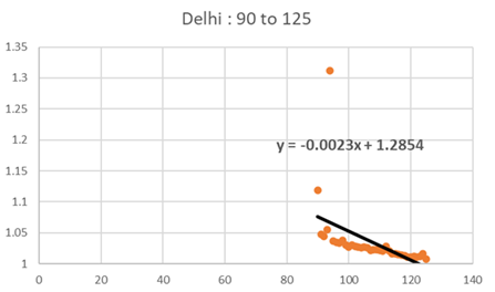 Levitt Model for Covid-19: No room for complacency - CBPS
